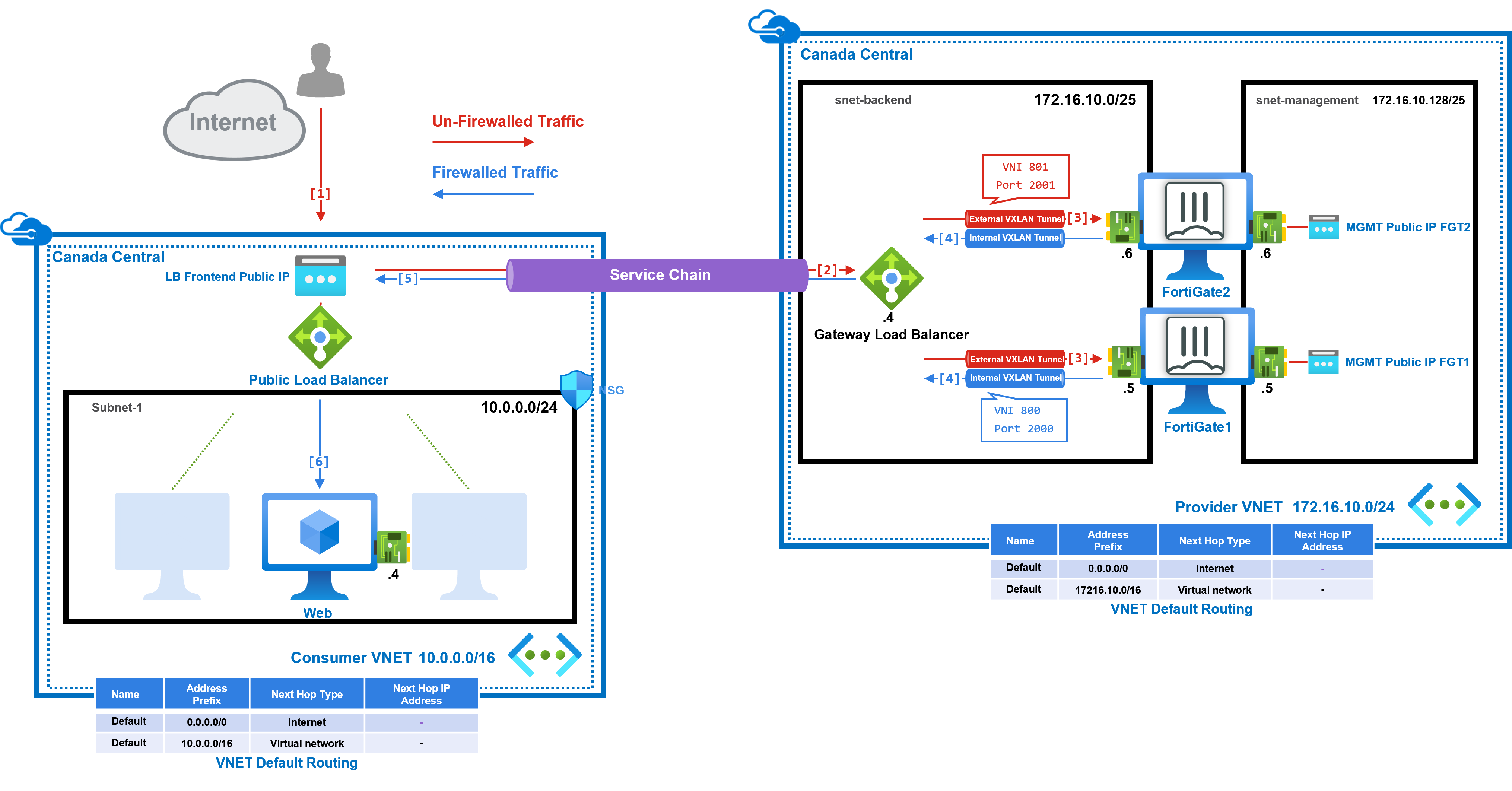 Reference Architecture - XPERTS Academy - Cloud (Lab Guide Demo)
